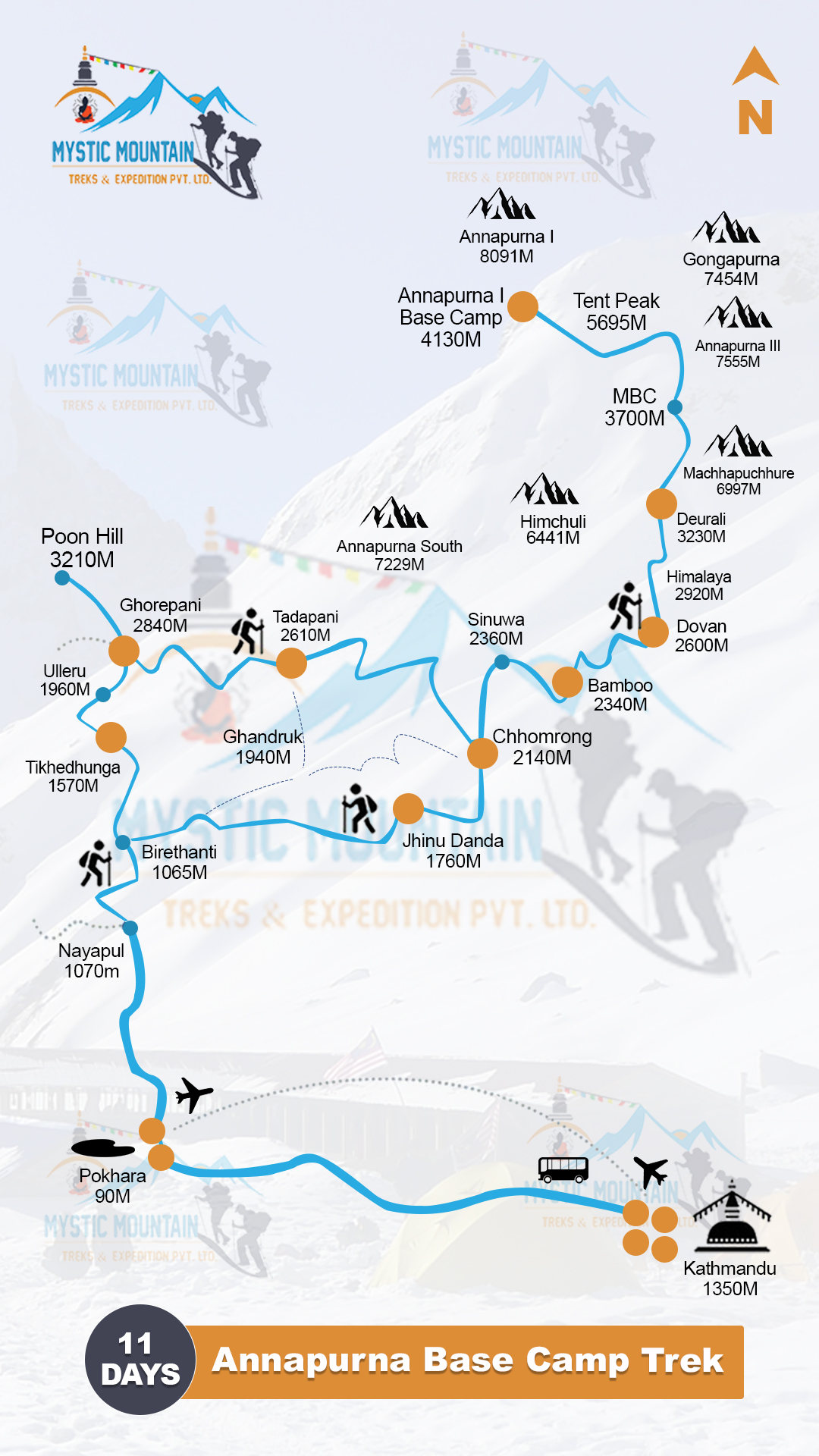 Annapurna Base Camp Trek